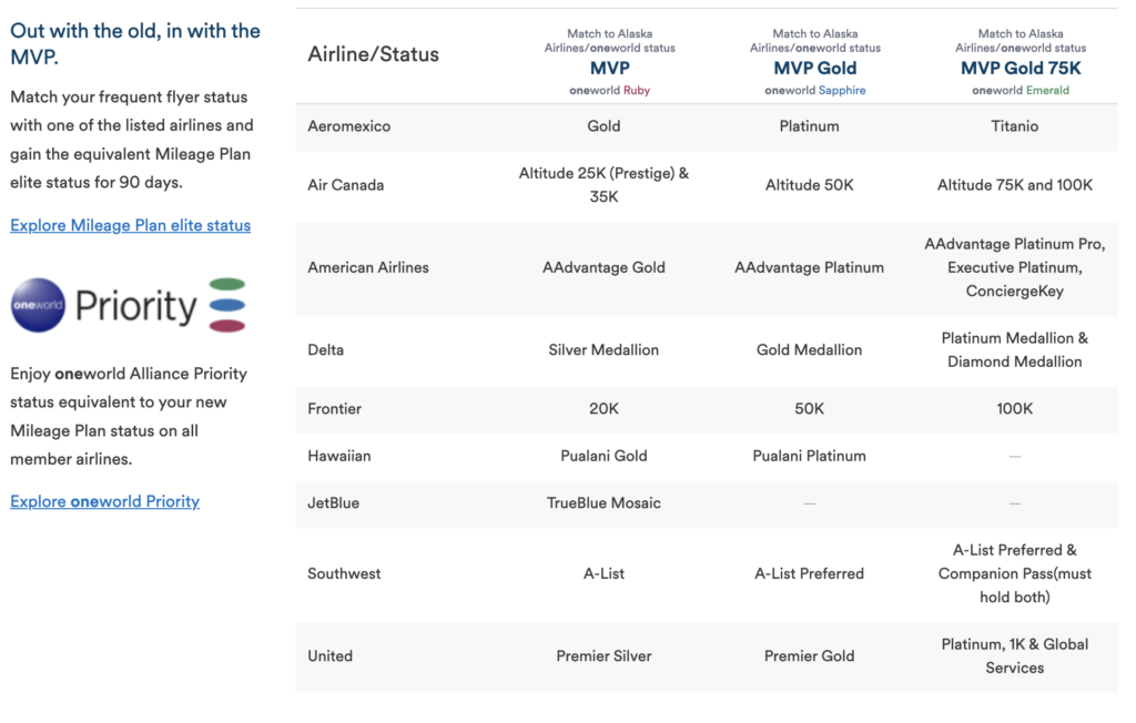 Alaska Airlines announces new elite status match challenge perk for ...